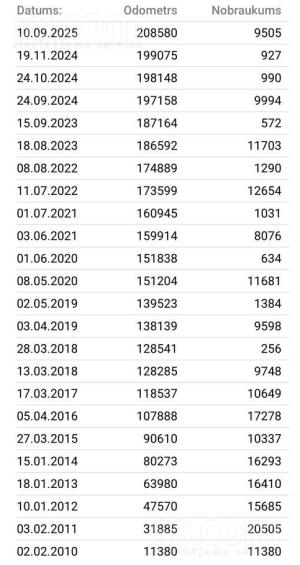 Серый Альфа Ромео 159 2009 в Рига, объемом двигателя 2.20 л и пробегом 214 тыс. км за 2000 €, фото 26 на AUTOMOTO.COM.LV