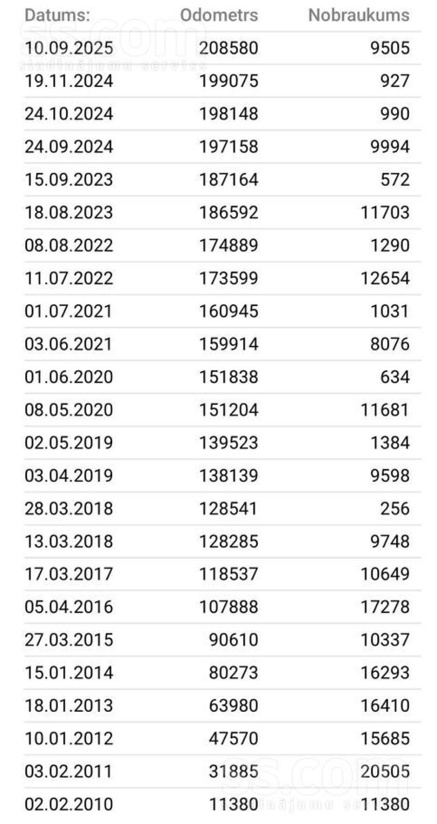 Серый Альфа Ромео 159 2009 в Рига, объемом двигателя 2.20 л и пробегом 214 тыс. км за 2000 €, фото 26 на AUTOMOTO.COM.LV