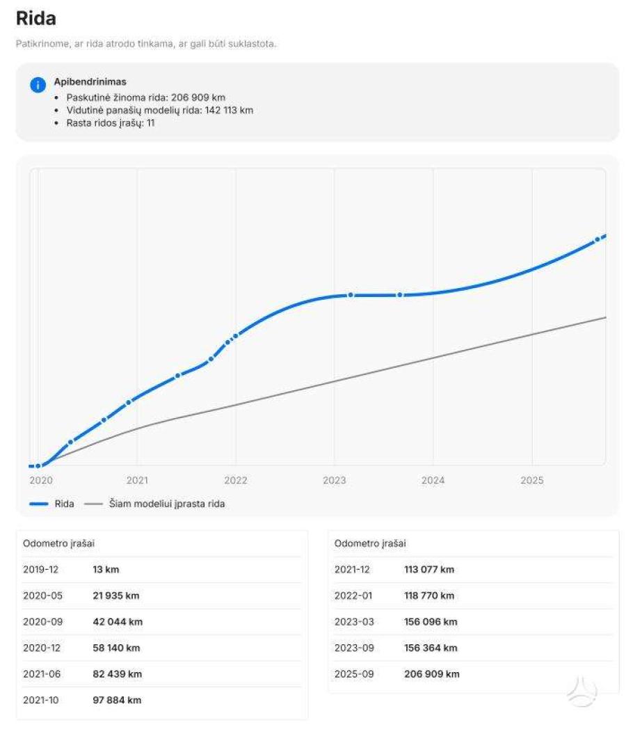 Красный Альфа Ромео Стелвио 2019 в Шилуте, объемом двигателя 2.14 л и пробегом 213 тыс. км за 16300 €, фото 35 на AUTOMOTO.COM.LV