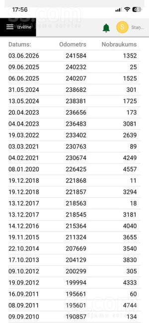 Красный Ауди 80 1992 в Елгава, объемом двигателя 2.00 л и пробегом 242 тыс. км за 2500 €, фото 17 на AUTOMOTO.COM.LV