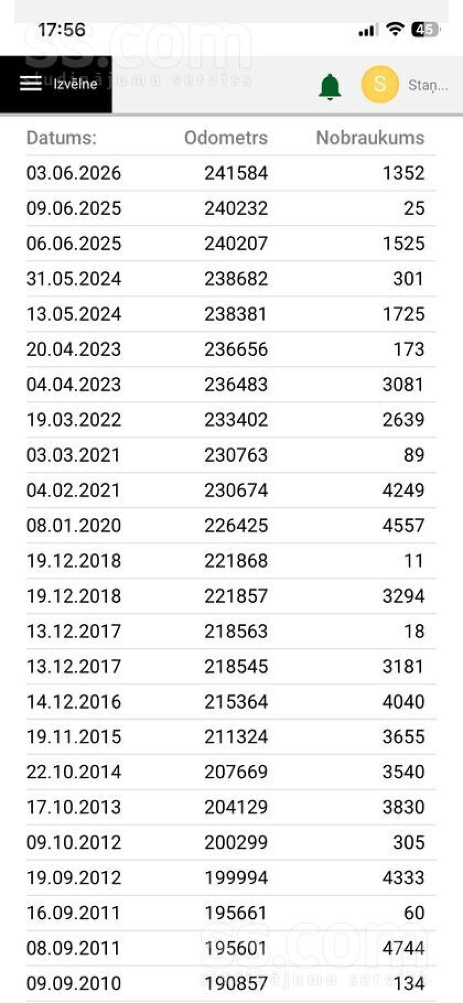 Красный Ауди 80 1992 в Елгава, объемом двигателя 2.00 л и пробегом 242 тыс. км за 2500 €, фото 17 на AUTOMOTO.COM.LV