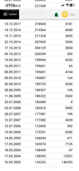 Красный Ауди 80 1992 в Елгава, объемом двигателя 2.00 л и пробегом 242 тыс. км за 2500 €, фото 18 на AUTOMOTO.COM.LV
