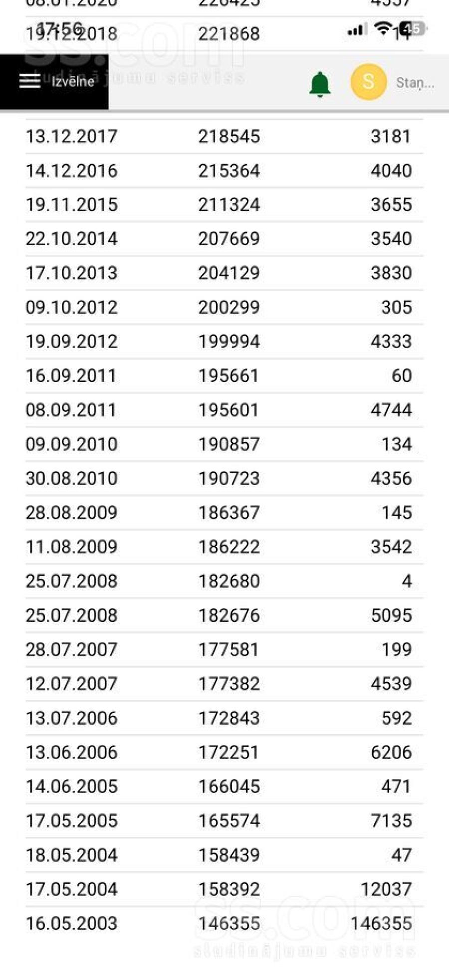 Красный Ауди 80 1992 в Елгава, объемом двигателя 2.00 л и пробегом 242 тыс. км за 2500 €, фото 18 на AUTOMOTO.COM.LV