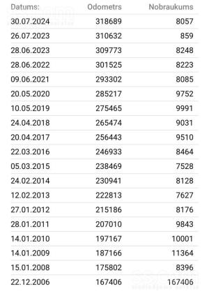 Ауди 80 1993 в Прейли, объемом двигателя 2.00 л и пробегом 325 тыс. км за 850 €, фото 11 на AUTOMOTO.COM.LV