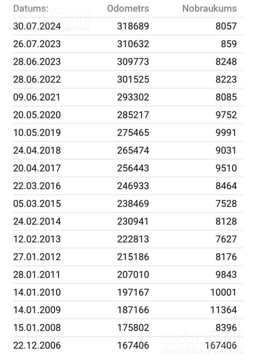 Ауди 80 1993 в Прейли, объемом двигателя 2.00 л и пробегом 325 тыс. км за 850 €, фото 11 на AUTOMOTO.COM.LV