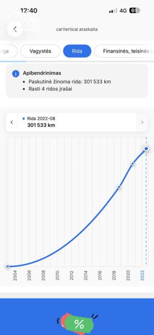 Серый Ауди А3 2004 в Алитус, объемом двигателя 2.00 л и пробегом 350 тыс. км за 1650 €, фото 13 на AUTOMOTO.COM.LV