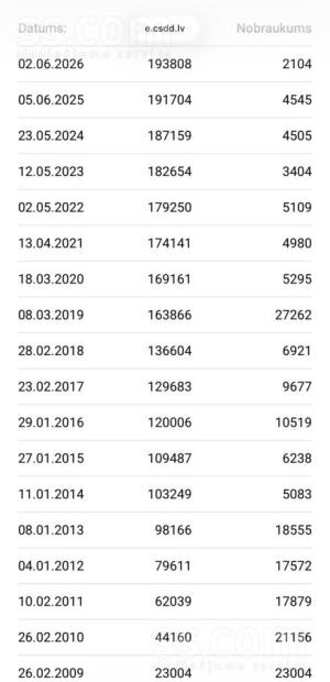 Серый Ауди А3 2008 в Вентспилс, объемом двигателя 1.60 л и пробегом 194 тыс. км за 3600 €, фото 26 на AUTOMOTO.COM.LV