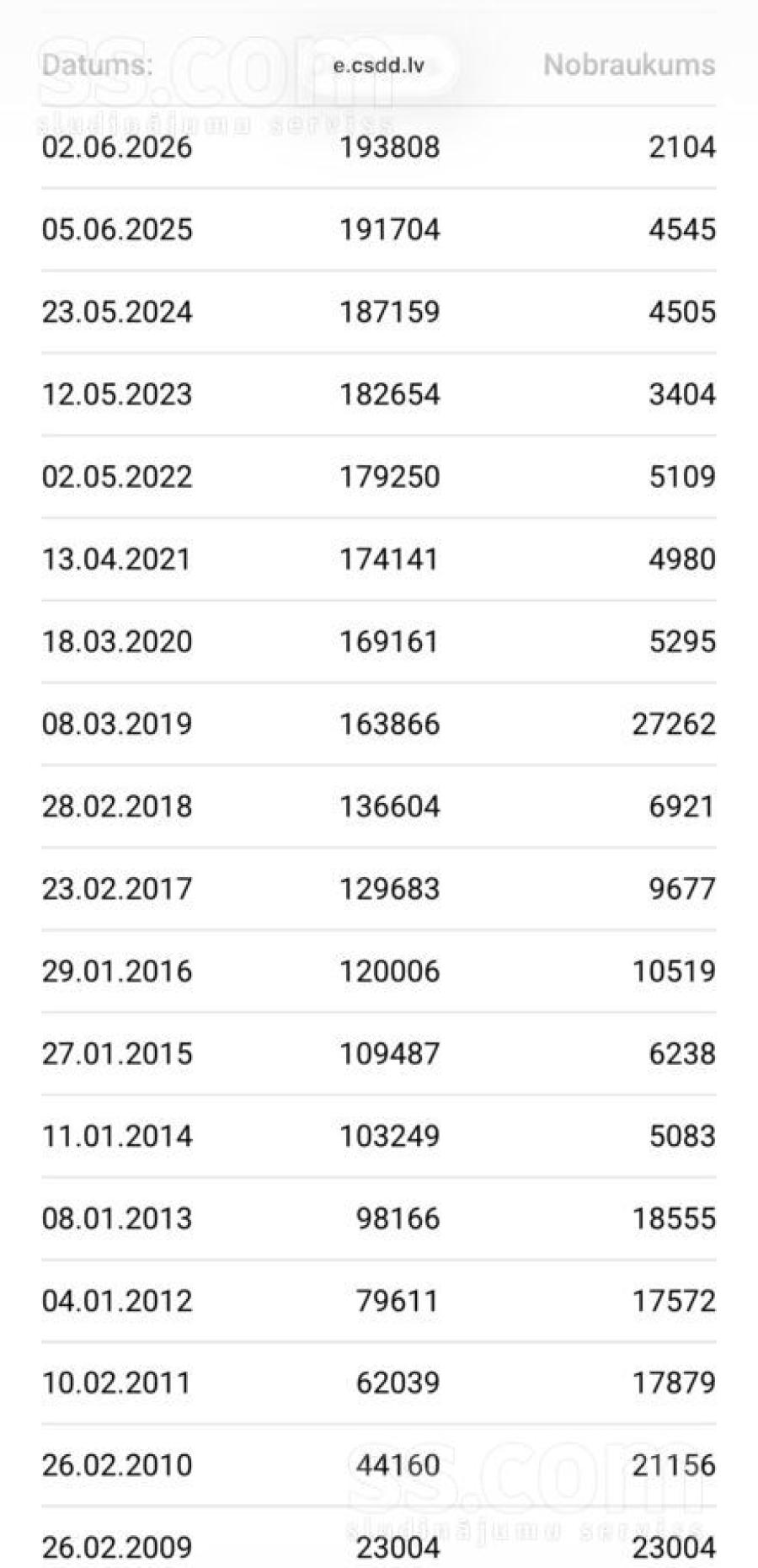 Серый Ауди А3 2008 в Вентспилс, объемом двигателя 1.60 л и пробегом 194 тыс. км за 3600 €, фото 26 на AUTOMOTO.COM.LV