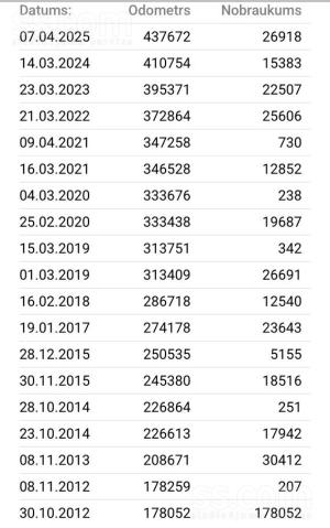 Ауди А3 2000 в Елгава, объемом двигателя 1.90 л и пробегом 438 тыс. км за 26500 €, фото 13 на AUTOMOTO.COM.LV