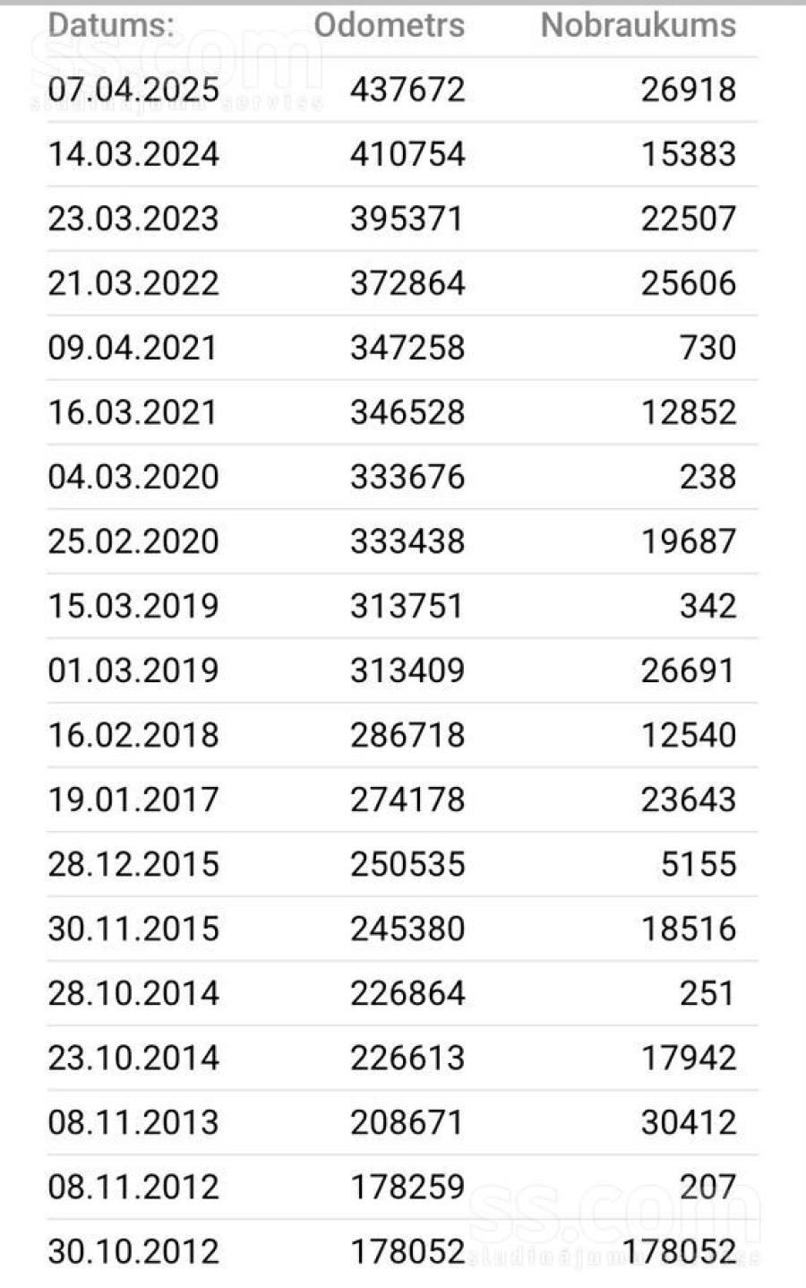 Ауди А3 2000 в Елгава, объемом двигателя 1.90 л и пробегом 438 тыс. км за 26500 €, фото 13 на AUTOMOTO.COM.LV