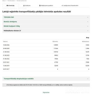 Balts Audi A3 2017 Rīga, ar dzinēja tilpumu 1.50 L un nobraukumu 131 tūkst. km par 12500 €, foto 16 vietnē AUTOMOTO.COM.LV