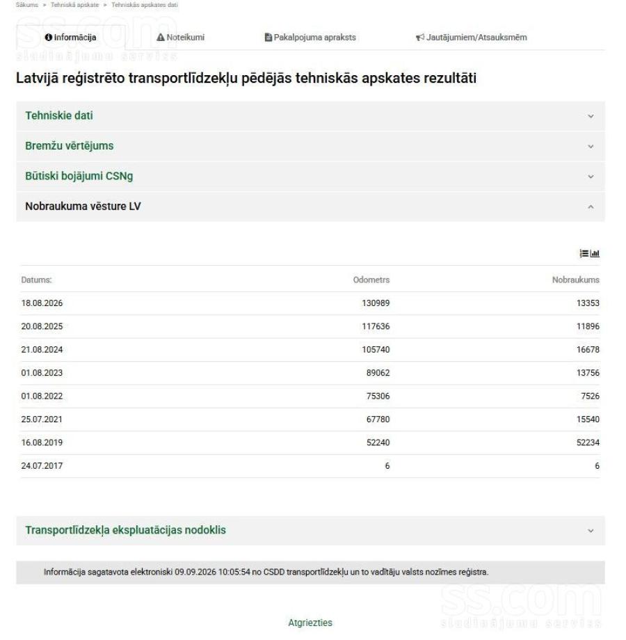 Balts Audi A3 2017 Rīga, ar dzinēja tilpumu 1.50 L un nobraukumu 131 tūkst. km par 12500 €, foto 16 vietnē AUTOMOTO.COM.LV
