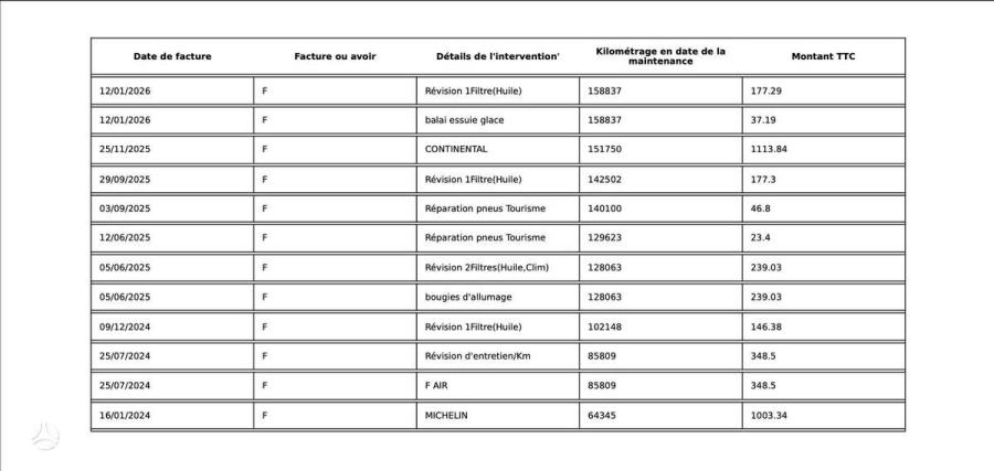 Белый Ауди А3 2022 в Шяуляй, объемом двигателя 1.50 л и пробегом 176 тыс. км за 18990 €, фото 32 на AUTOMOTO.COM.LV