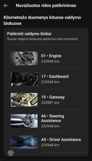 Белый Ауди А4 Олроуд 2020 в Ионава, объемом двигателя 2.00 л и пробегом 234 тыс. км за 18250 €, фото 47 на AUTOMOTO.COM.LV