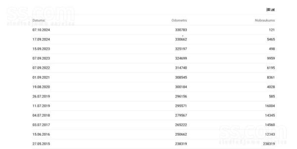 Черный Ауди А4 2003 в Рига, объемом двигателя 1.90 л и пробегом 335 тыс. км за 1500 €, фото 2 на AUTOMOTO.COM.LV