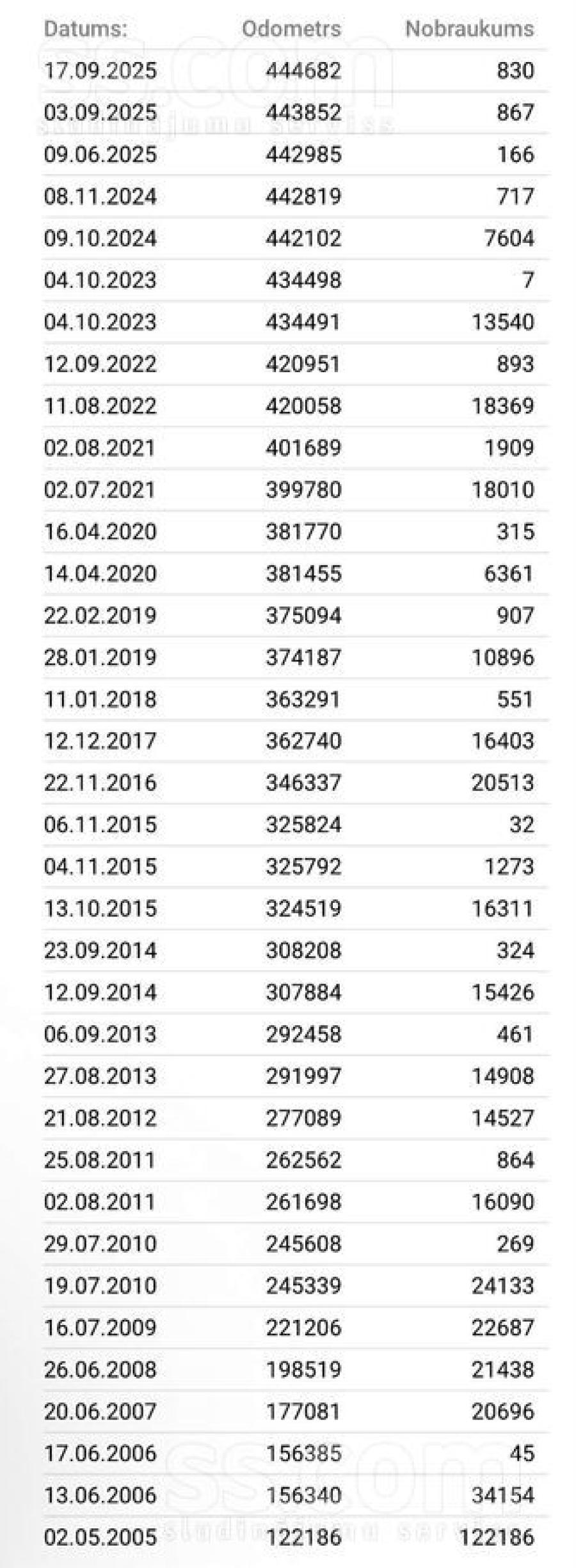 Черный Ауди А4 2002 в Рига, объемом двигателя 1.90 л и пробегом 0 тыс. км за 1790 €, фото 21 на AUTOMOTO.COM.LV