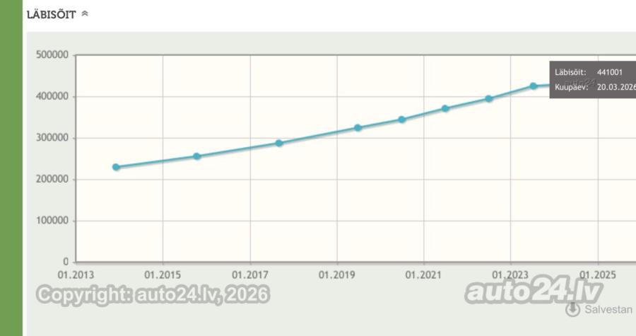 Черный Ауди А4 2008 в Тарту, объемом двигателя 2.00 л и пробегом 0 тыс. км за 2999 €, фото 13 на AUTOMOTO.COM.LV