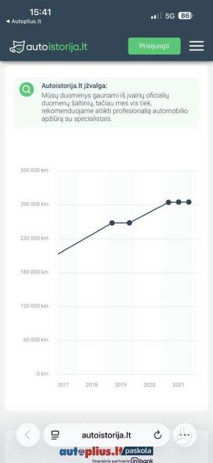 Black Audi A4 2010 in Kaunas, with an engine capacity of 1.97 L and mileage of 348 thousand km for 4950 €, photo 34 on AUTOMOTO.COM.LV