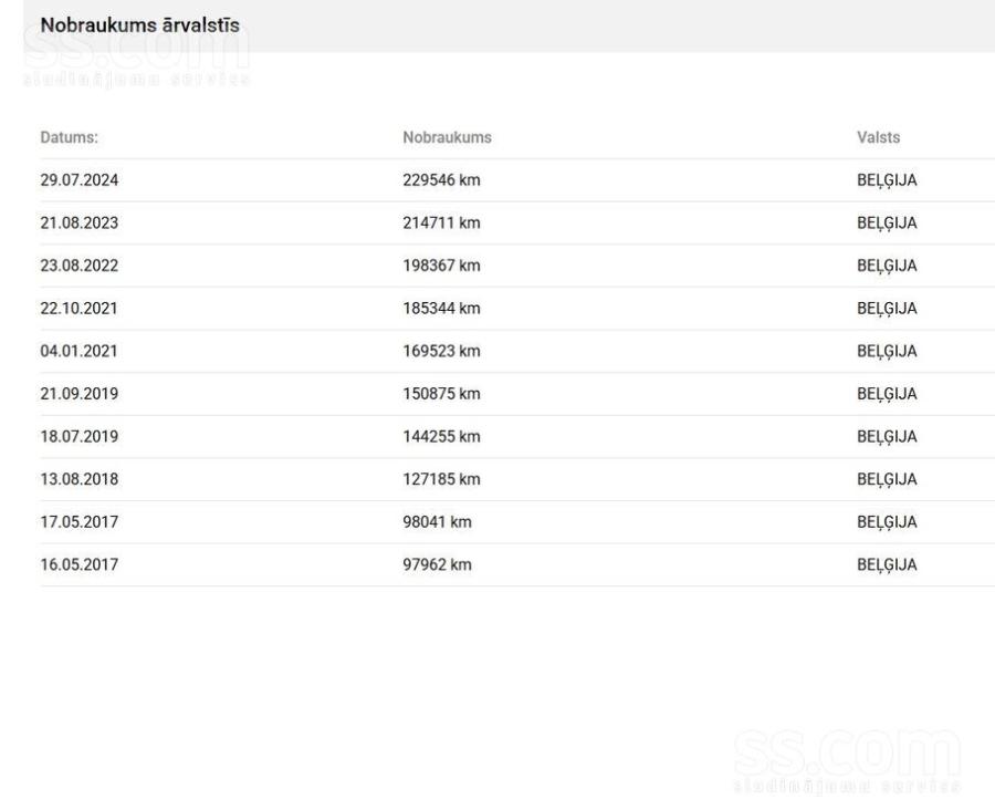 Черный Ауди А4 2013 в Рига, объемом двигателя 2.00 л и пробегом 244 тыс. км за 8600 €, фото 34 на AUTOMOTO.COM.LV