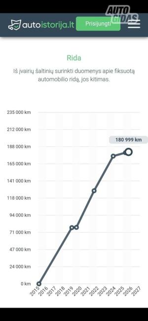 Black Audi A4 2016 in Vilnius, with an engine capacity of 2.00 L and mileage of 184 thousand km for 11600 €, photo 16 on AUTOMOTO.COM.LV