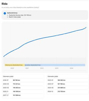Черный Ауди А4 2017 в Каунас, объемом двигателя 1.97 л и пробегом 244 тыс. км за 13999 €, фото 40 на AUTOMOTO.COM.LV