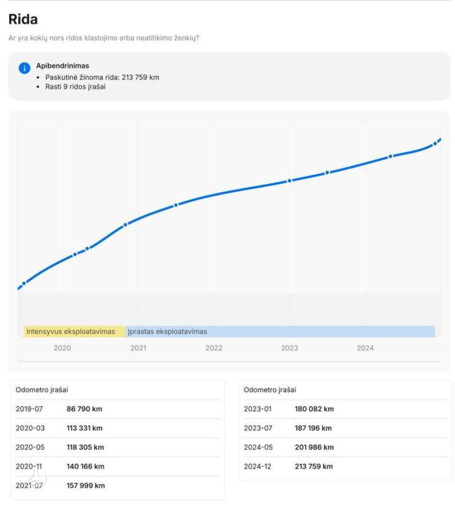 Черный Ауди А4 2017 в Каунас, объемом двигателя 1.97 л и пробегом 244 тыс. км за 13999 €, фото 40 на AUTOMOTO.COM.LV
