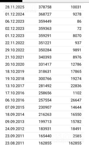 Blue Audi A4 2002 in Jelgava, with an engine capacity of 1.90 L and mileage of 378 thousand km for 1850 €, photo 15 on AUTOMOTO.COM.LV