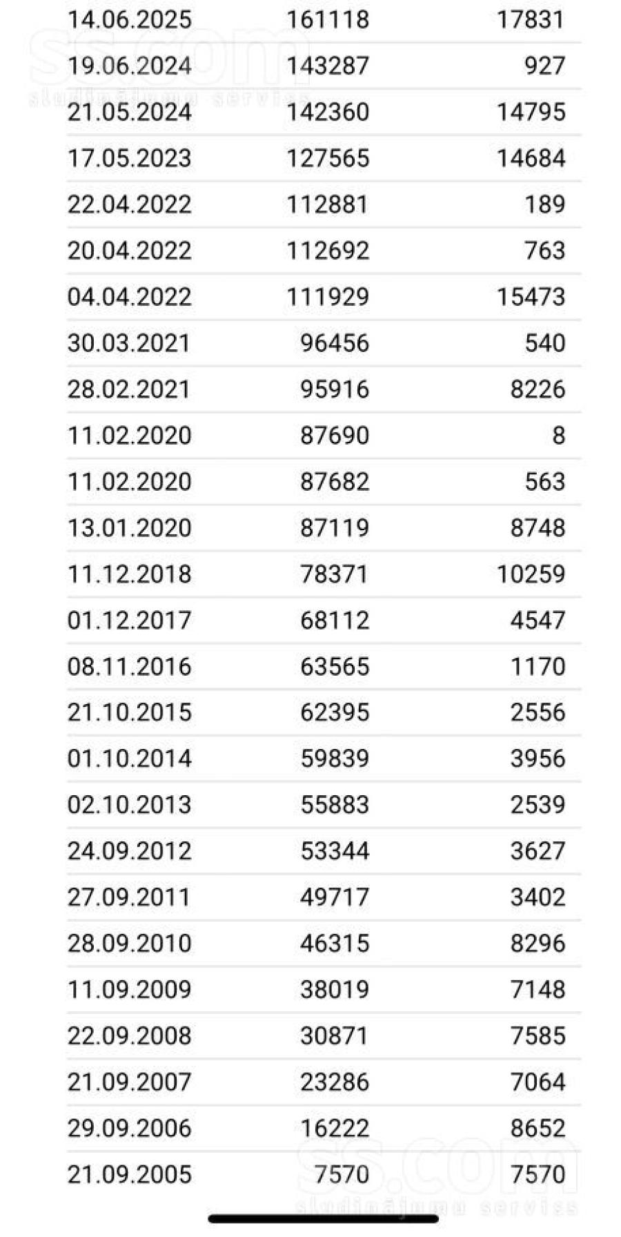 Серый Ауди А4 2004 в Рига, объемом двигателя 2.00 л и пробегом 161 тыс. км за 2400 €, фото 3 на AUTOMOTO.COM.LV