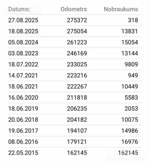 Серый Ауди А4 2003 в Рига, объемом двигателя 1.80 л и пробегом 285 тыс. км за 1500 €, фото 25 на AUTOMOTO.COM.LV