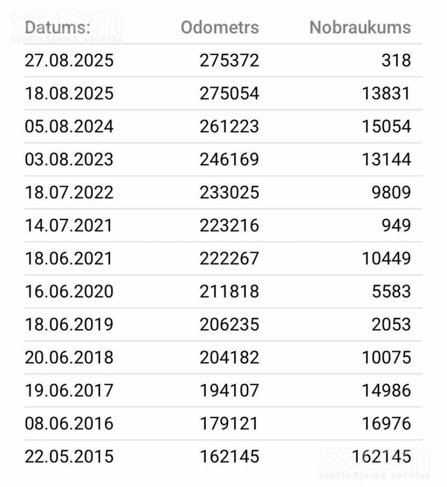 Серый Ауди А4 2003 в Рига, объемом двигателя 1.80 л и пробегом 285 тыс. км за 1500 €, фото 25 на AUTOMOTO.COM.LV