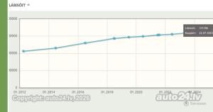 Pelēks Audi A4 2006 Tartu, ar dzinēja tilpumu 2.00 L un nobraukumu 336 tūkst. km par 2199 €, foto 14 vietnē AUTOMOTO.COM.LV