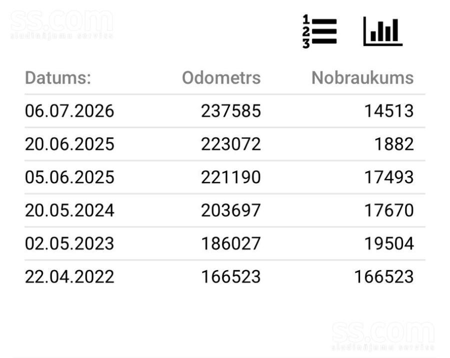 Серый Ауди А4 2007 в Лиепая, объемом двигателя 1.90 л и пробегом 240 тыс. км за 4000 €, фото 14 на AUTOMOTO.COM.LV
