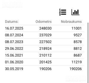 Grey Audi A4 2008 in Riga, with an engine capacity of 2.70 L and mileage of 254 thousand km for 4250 €, photo 18 on AUTOMOTO.COM.LV