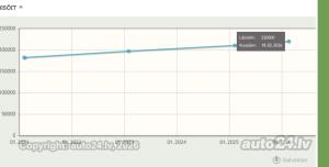 Pelēks Audi A4 2013 Tartu, ar dzinēja tilpumu 2.00 L un nobraukumu 221 tūkst. km par 5499 €, foto 16 vietnē AUTOMOTO.COM.LV