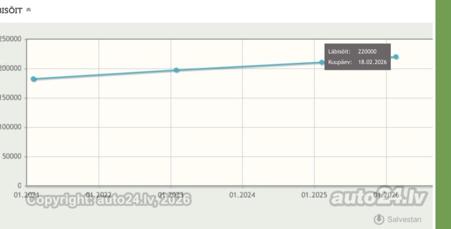 Pelēks Audi A4 2013 Tartu, ar dzinēja tilpumu 2.00 L un nobraukumu 221 tūkst. km par 5499 €, foto 16 vietnē AUTOMOTO.COM.LV