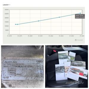 Pelēks Audi A4 2014 Tallina, ar dzinēja tilpumu 2.00 L un nobraukumu 266 tūkst. km par 6950 €, foto 21 vietnē AUTOMOTO.COM.LV