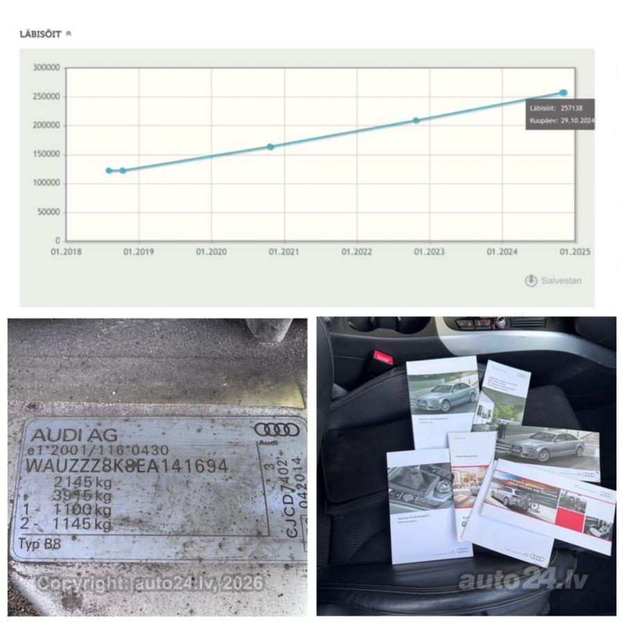 Pelēks Audi A4 2014 Tallina, ar dzinēja tilpumu 2.00 L un nobraukumu 266 tūkst. km par 6950 €, foto 21 vietnē AUTOMOTO.COM.LV