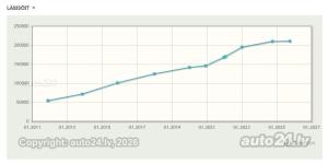 Sarkans Audi A4 2008 Tallina, ar dzinēja tilpumu 1.80 L un nobraukumu 211 tūkst. km par 4799 €, foto 24 vietnē AUTOMOTO.COM.LV