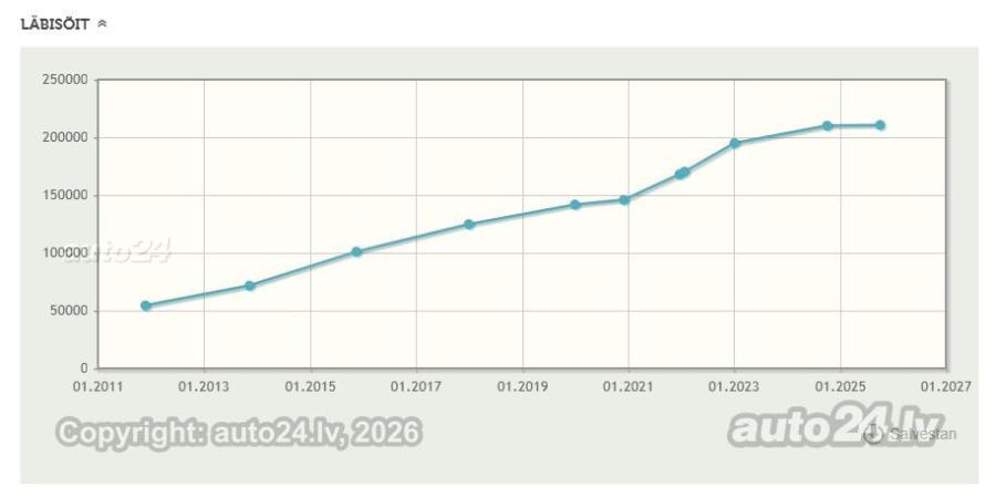 Sarkans Audi A4 2008 Tallina, ar dzinēja tilpumu 1.80 L un nobraukumu 211 tūkst. km par 4799 €, foto 24 vietnē AUTOMOTO.COM.LV