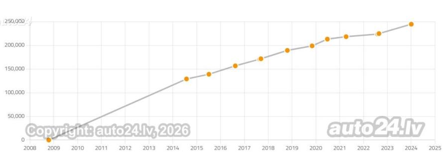 Красный Ауди А4 2008 в Таллин, объемом двигателя 1.80 л и пробегом 262 тыс. км за 5799 €, фото 28 на AUTOMOTO.COM.LV