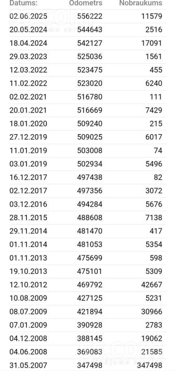 Audi A4 1996 Aizkraukle, ar dzinēja tilpumu 1.60 L un nobraukumu 560 tūkst. km par 400 €, foto 4 vietnē AUTOMOTO.COM.LV