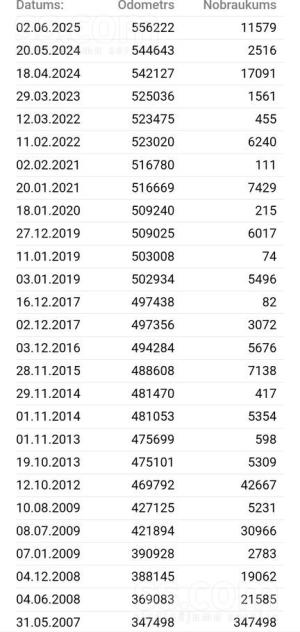 Audi A4 1996 in Aizkraukle, with an engine capacity of 1.60 L and mileage of 560 thousand km for 400 €, photo 4 on AUTOMOTO.COM.LV