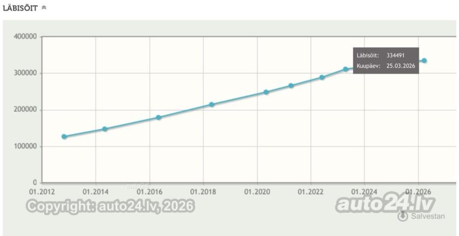 Audi A4 2009 Tartu, ar dzinēja tilpumu 1.80 L un nobraukumu 334 tūkst. km par 3599 €, foto 17 vietnē AUTOMOTO.COM.LV