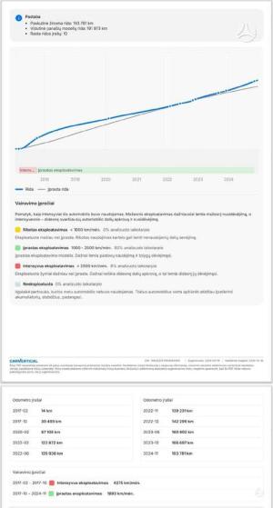 Белый Ауди А4 2017 в Вильнюс, объемом двигателя 2.00 л и пробегом 215 тыс. км за 15500 €, фото 31 на AUTOMOTO.COM.LV