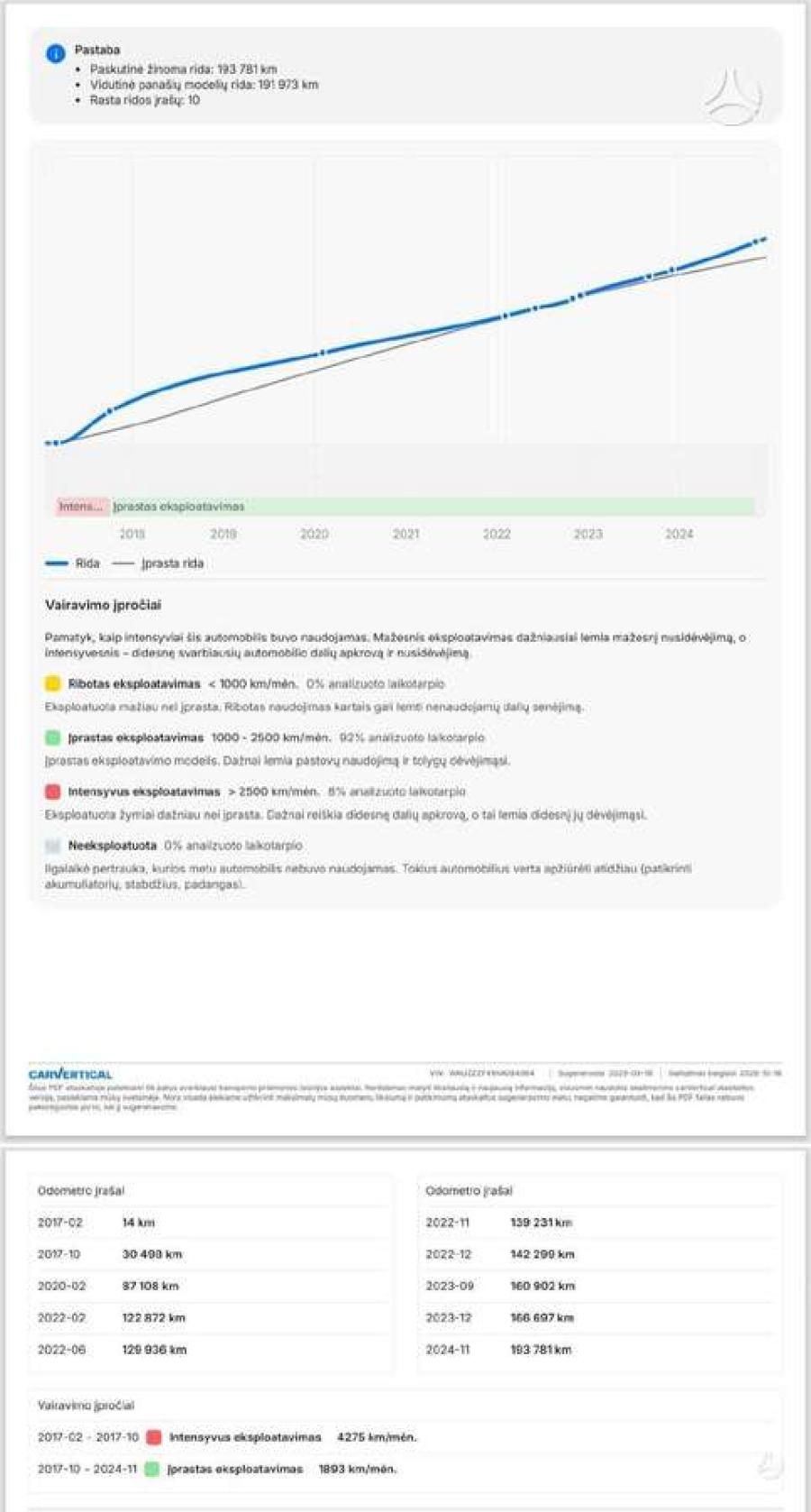 Белый Ауди А4 2017 в Вильнюс, объемом двигателя 2.00 л и пробегом 215 тыс. км за 15500 €, фото 31 на AUTOMOTO.COM.LV