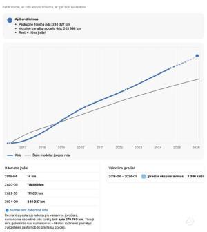 White Audi A4 2016 in Silute, with an engine capacity of 1.97 L and mileage of 276 thousand km for 11300 €, photo 34 on AUTOMOTO.COM.LV