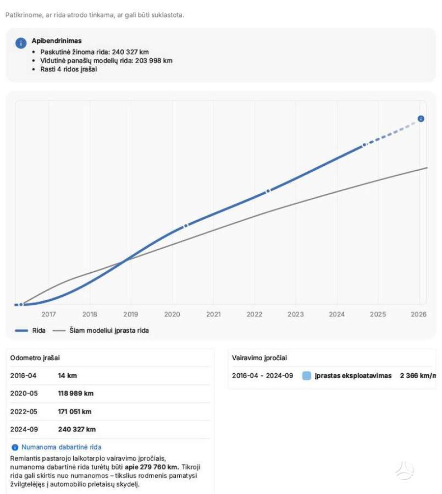 White Audi A4 2016 in Silute, with an engine capacity of 1.97 L and mileage of 276 thousand km for 11300 €, photo 34 on AUTOMOTO.COM.LV