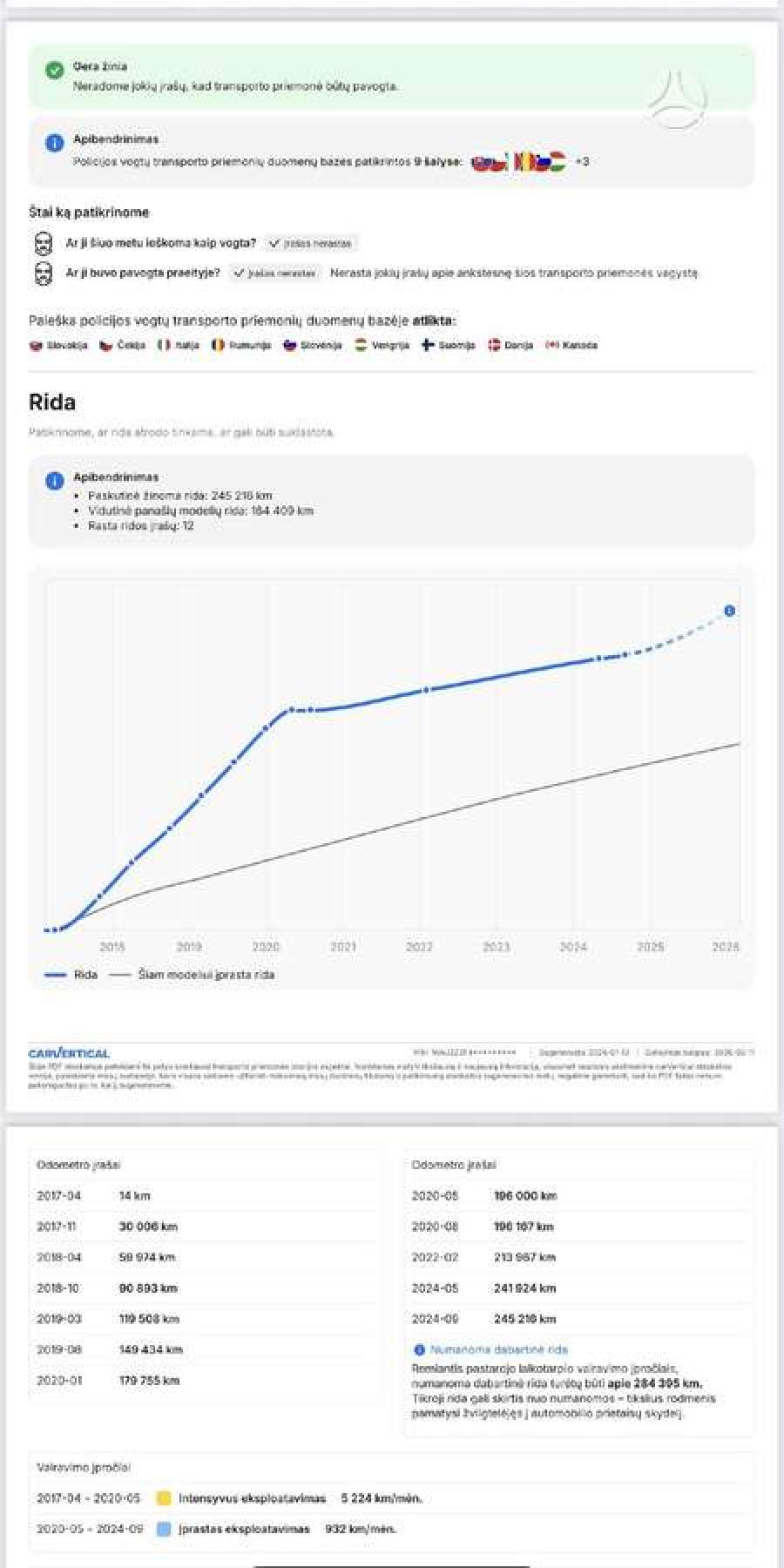 White Audi A4 2017 in Prienai, with an engine capacity of 2.00 L and mileage of 267 thousand km for 12450 €, photo 35 on AUTOMOTO.COM.LV