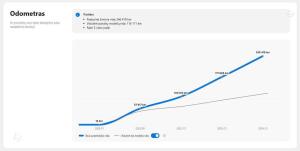 White Audi A4 2020 in Vilnius, with an engine capacity of 1.97 L and mileage of 259 thousand km for 16980 €, photo 29 on AUTOMOTO.COM.LV
