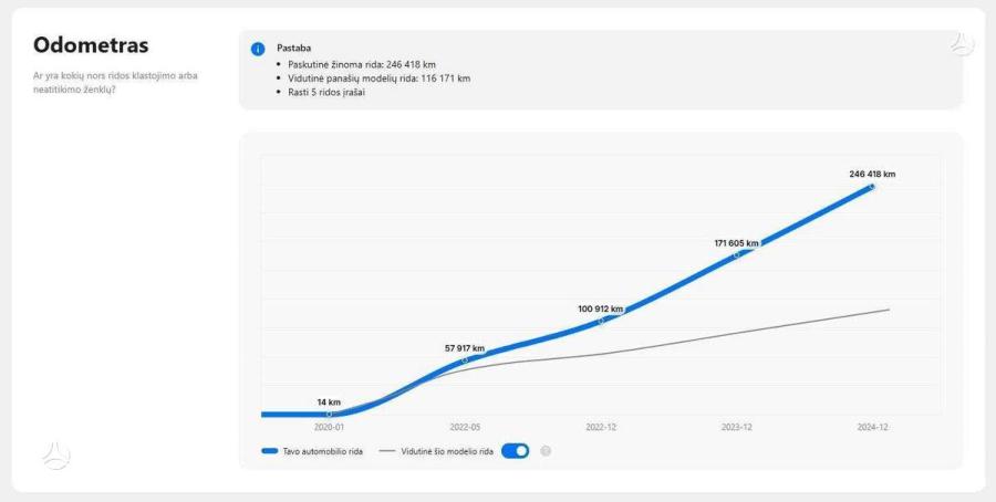 White Audi A4 2020 in Vilnius, with an engine capacity of 1.97 L and mileage of 259 thousand km for 16980 €, photo 29 on AUTOMOTO.COM.LV